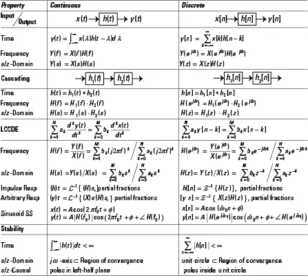 GitHub - Suraksha-Rajagopalan/Matlab-Basics