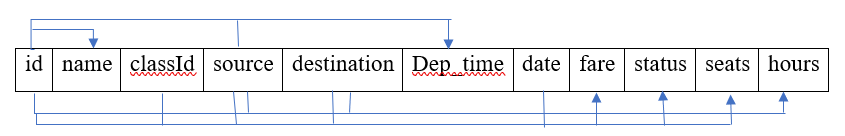 GitHub - Roshankrshah/Trip-Planner