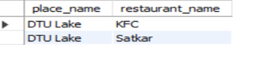 GitHub - Roshankrshah/Trip-Planner