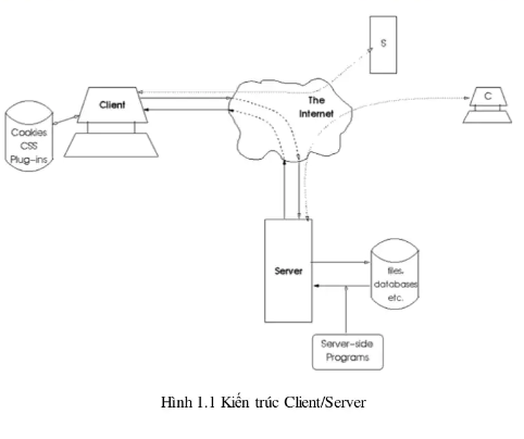 GitHub - manhnguyen11112k/Nhom5