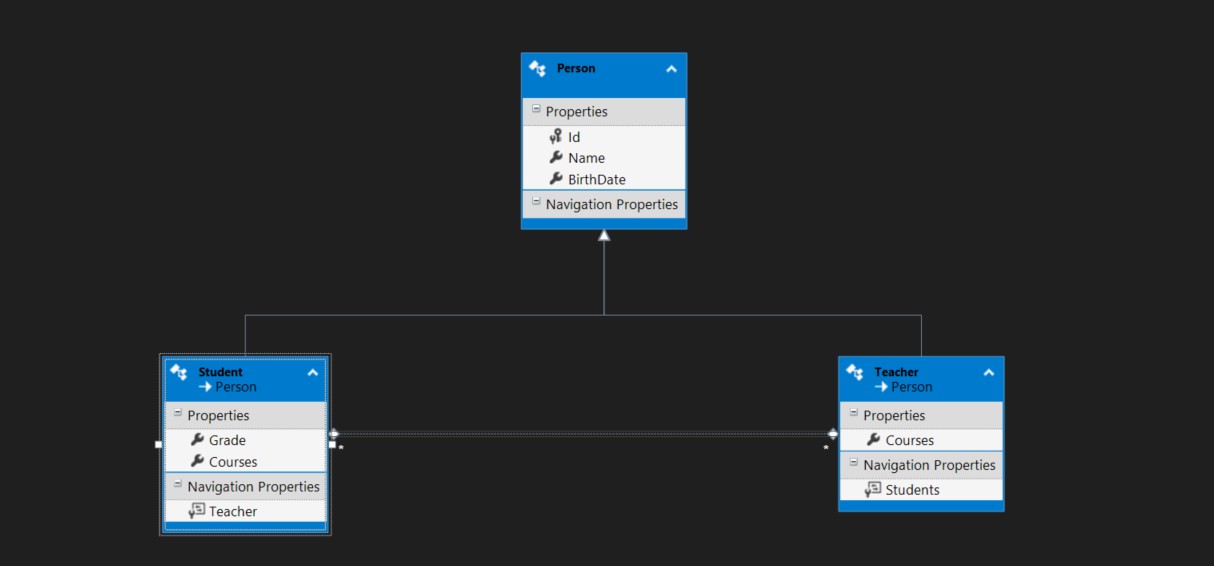 GitHub - itayG98/mvvm-Pattern-EF6: MVVM pattern Mini project using EF6