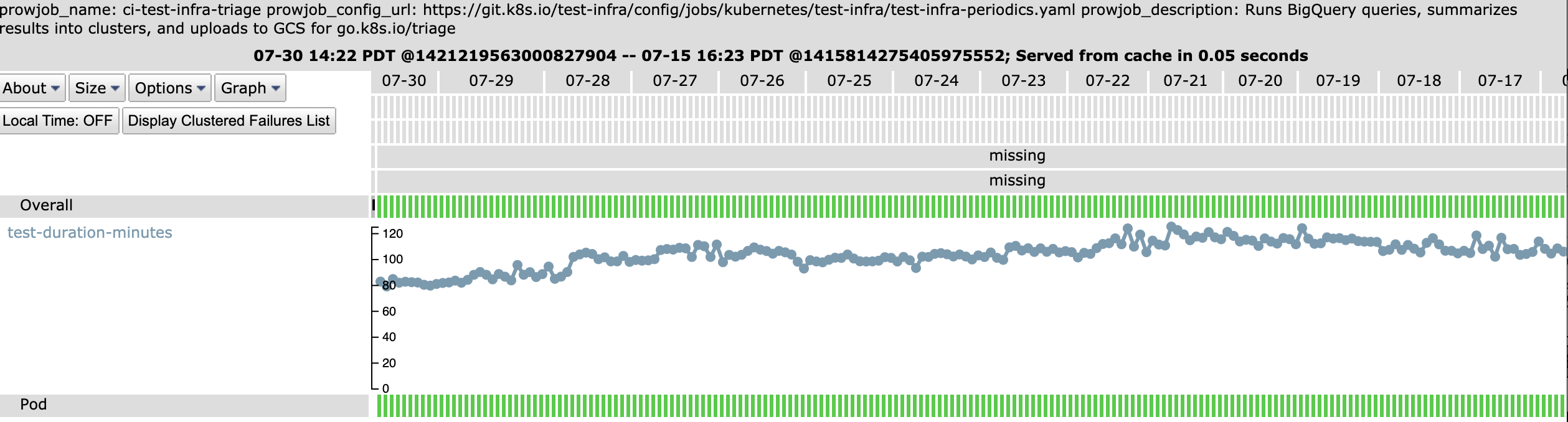 triage: go.k8s.io/triage fails to render in Google Chrome due to ...