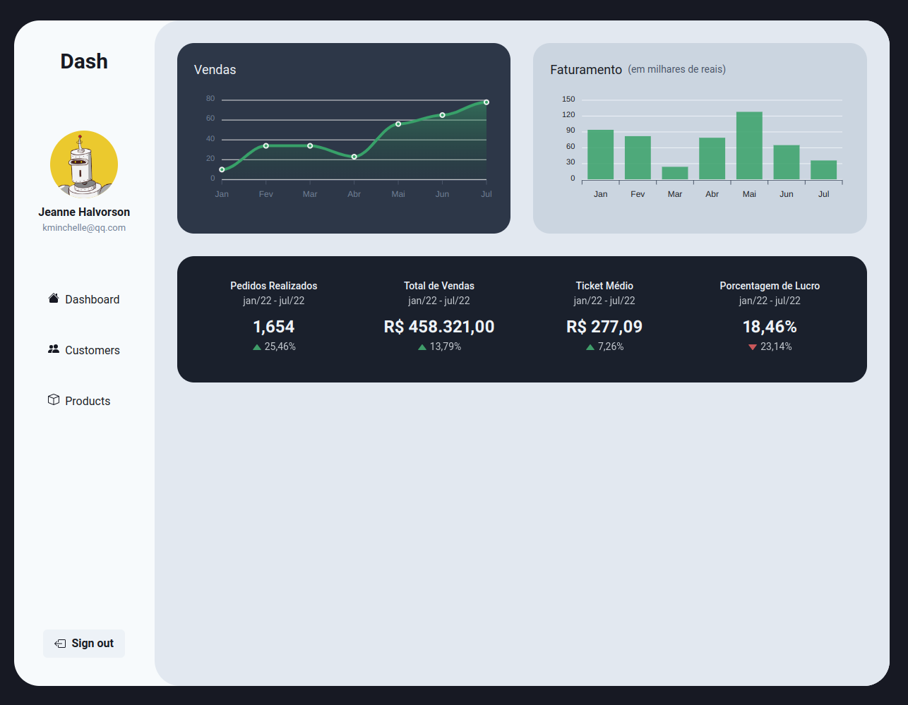 GitHub - RafaelC77/portfolio-dashboard: Dashboard built with NextJS e ...