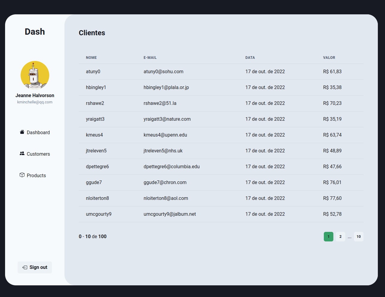 GitHub - RafaelC77/portfolio-dashboard: Dashboard built with NextJS e React Query.