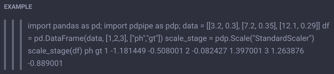 Doc Site Class Docstring Examples Are Not Presented Correctly · Issue 104 · Pdpipepdpipe · Github