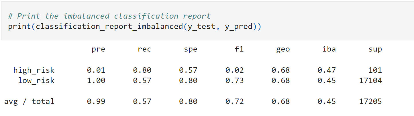 GitHub - danmartin25/Credit_Risk_Analysis
