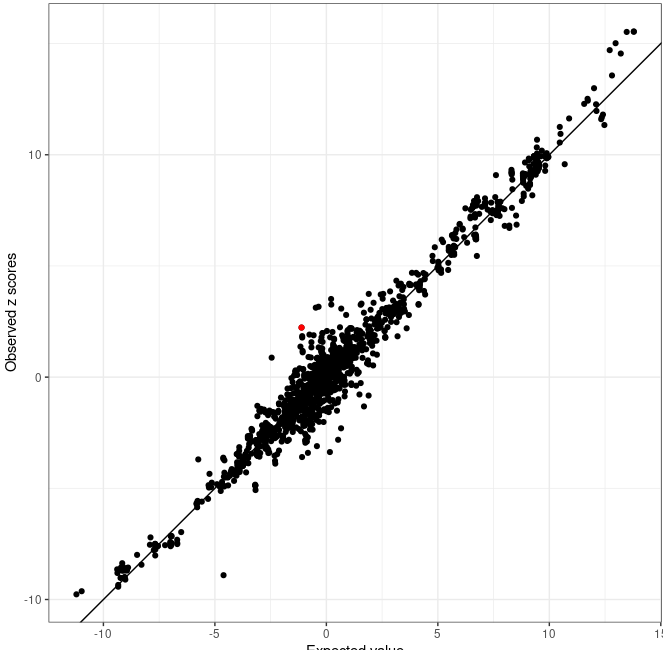 Issue interpreting results · Issue #166 · stephenslab/susieR · GitHub