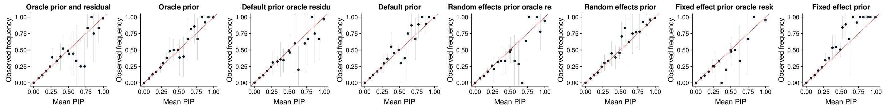 Estimate a scalar for prior matrices · Issue #10 · stephenslab/mvsusieR · GitHub