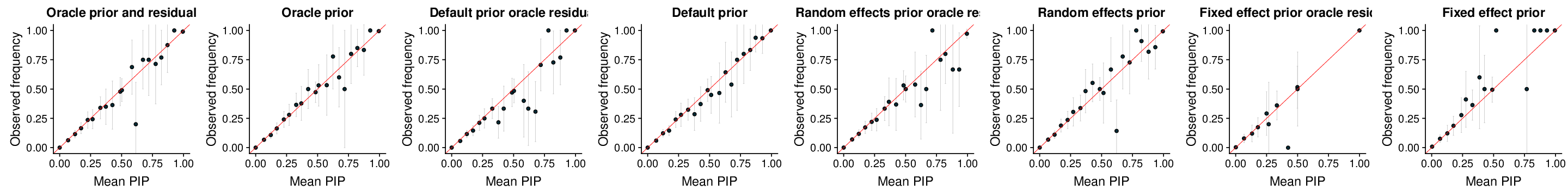 Estimate a scalar for prior matrices · Issue #10 · stephenslab/mvsusieR · GitHub