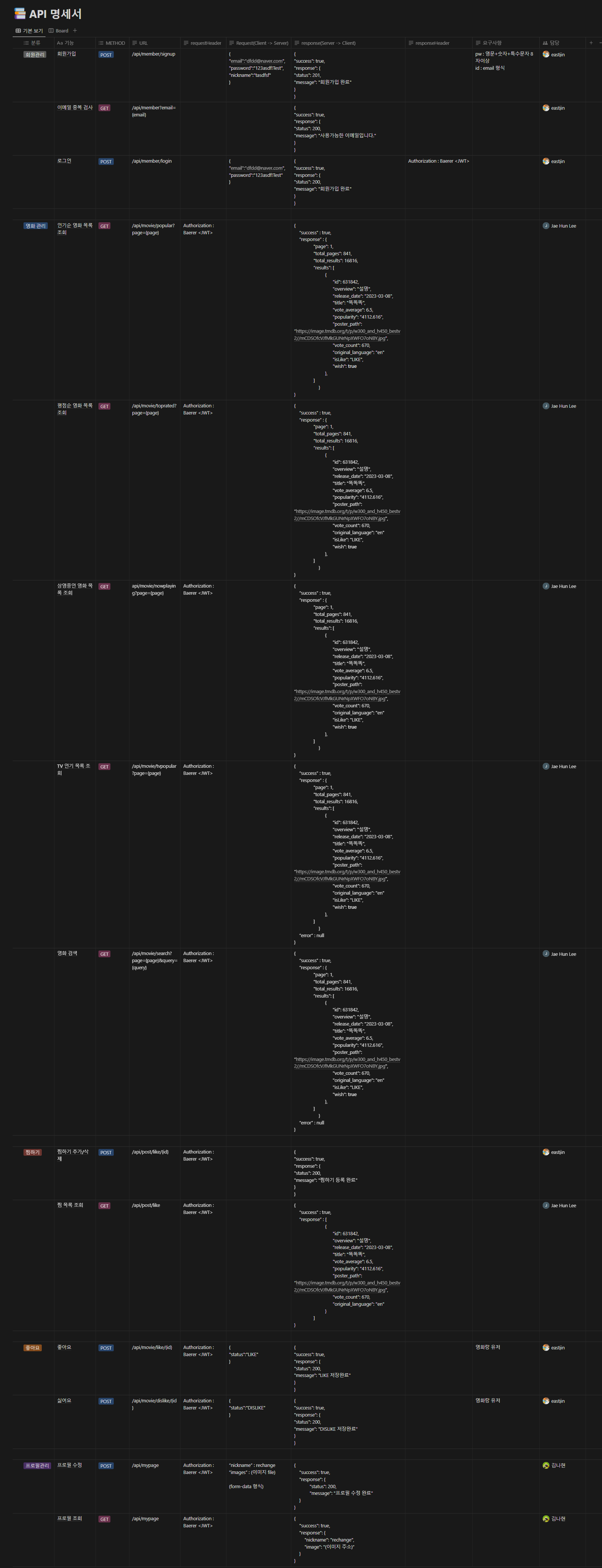 GitHub - team5-CloneProject/Netflix-Clone-BE: Spring을 이용한 넷플릭스 클론코딩