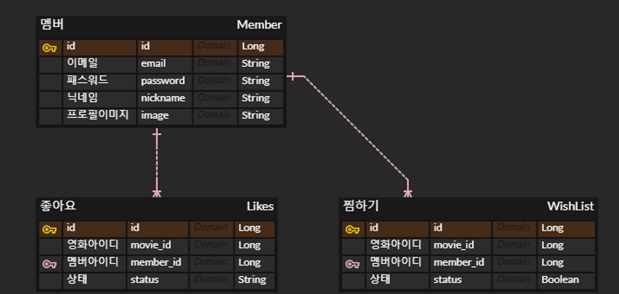 team5-CloneProject · GitHub