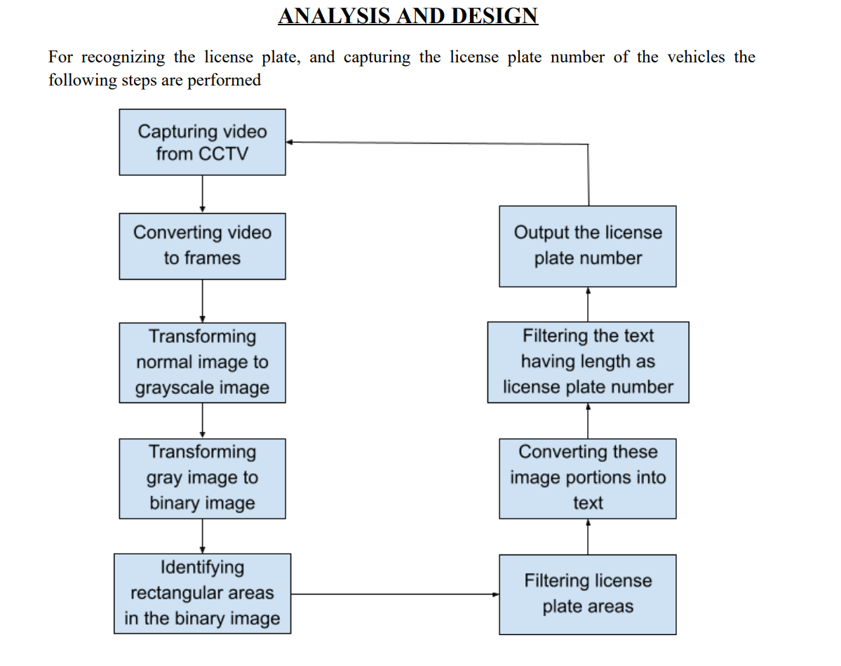 GitHub - 2058govindsingh/ANPR
