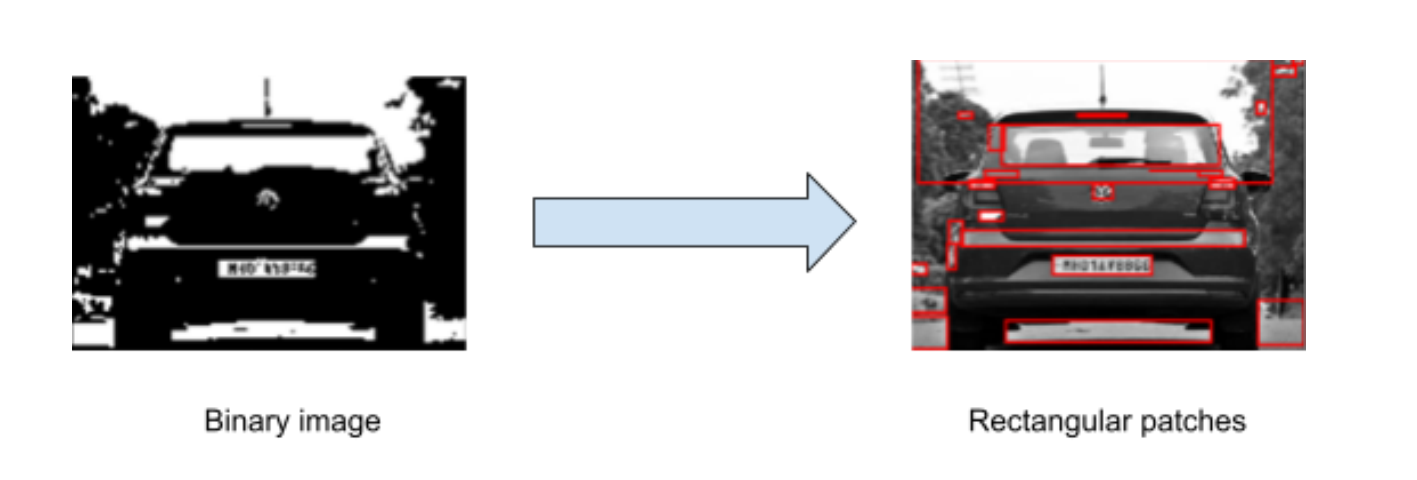 GitHub - 2058govindsingh/ANPR