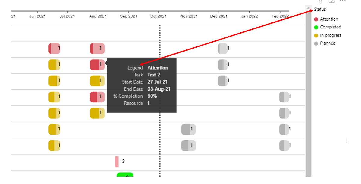 Gantt Chart 2 2 3 Legend Title Change On Tooltip Issue 230 Microsoft powerbi visuals 