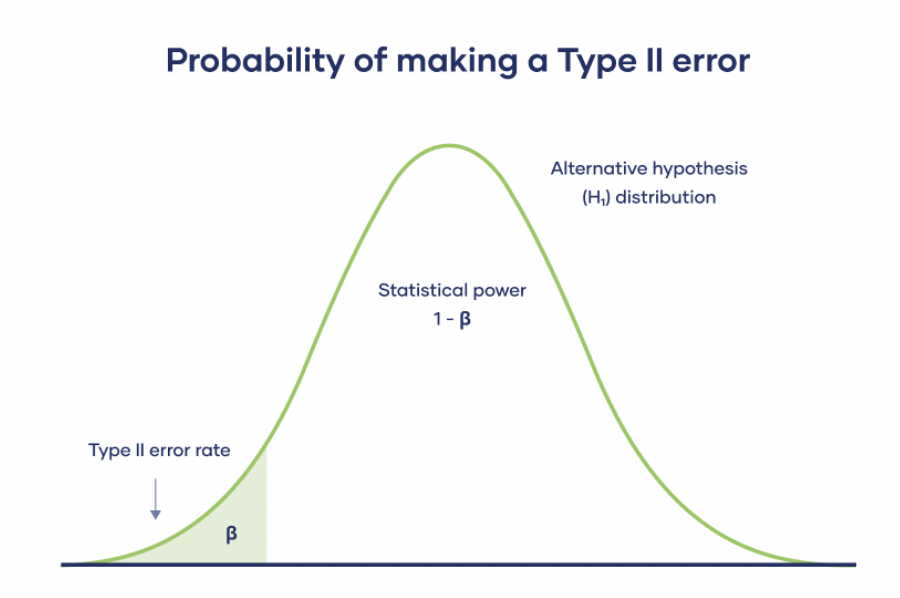 GitHub - ArvinCheung0313/Statistics-for-Data-Scientists-Notes: This ...