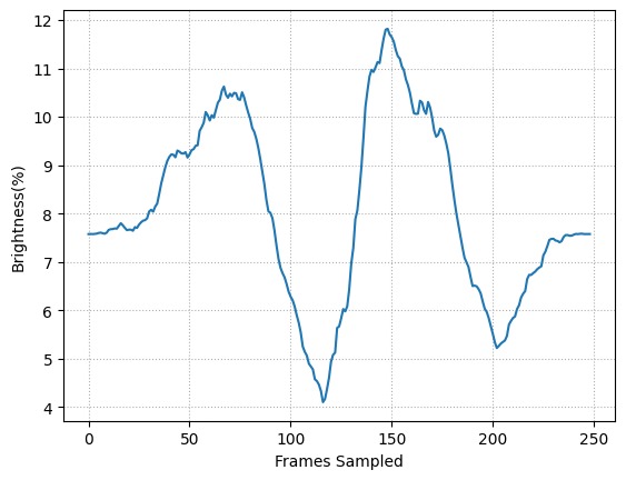 GitHub - Keelhaul-Labs-Team/Light-Curve-Code: Program created to ...