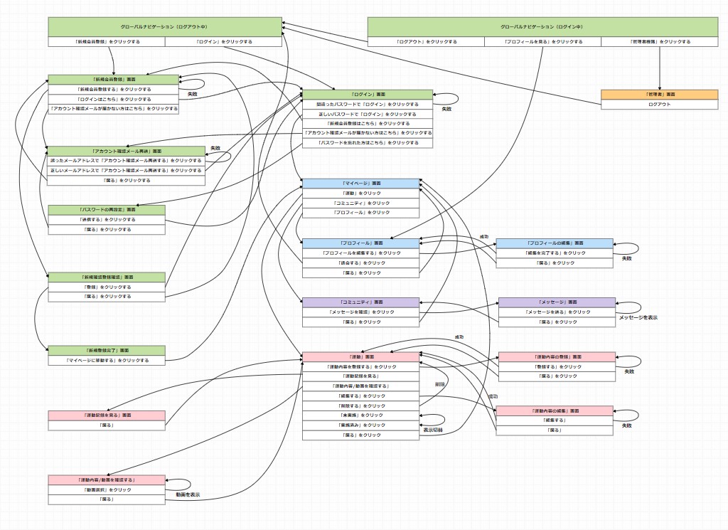 GitHub - daisuke-koguchi/graduation_application