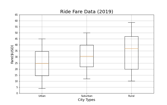 GitHub - AgentLito/PyBer_Analysis: Jupyter.Notebook