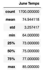 GitHub - AgentLito/Surfs_up: We are using SQLite, SQLAlchemy, and Flask to build on knowledge of ...