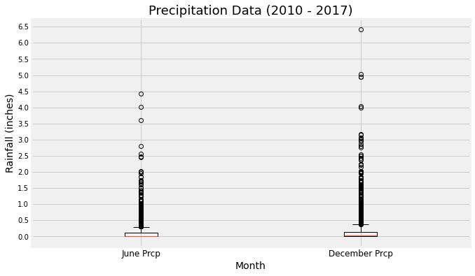 GitHub - AgentLito/Surfs_up: We are using SQLite, SQLAlchemy, and Flask to build on knowledge of ...