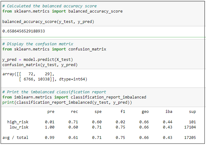 GitHub - AgentLito/Credit_Risk_Analysis: Jupyter Notebook