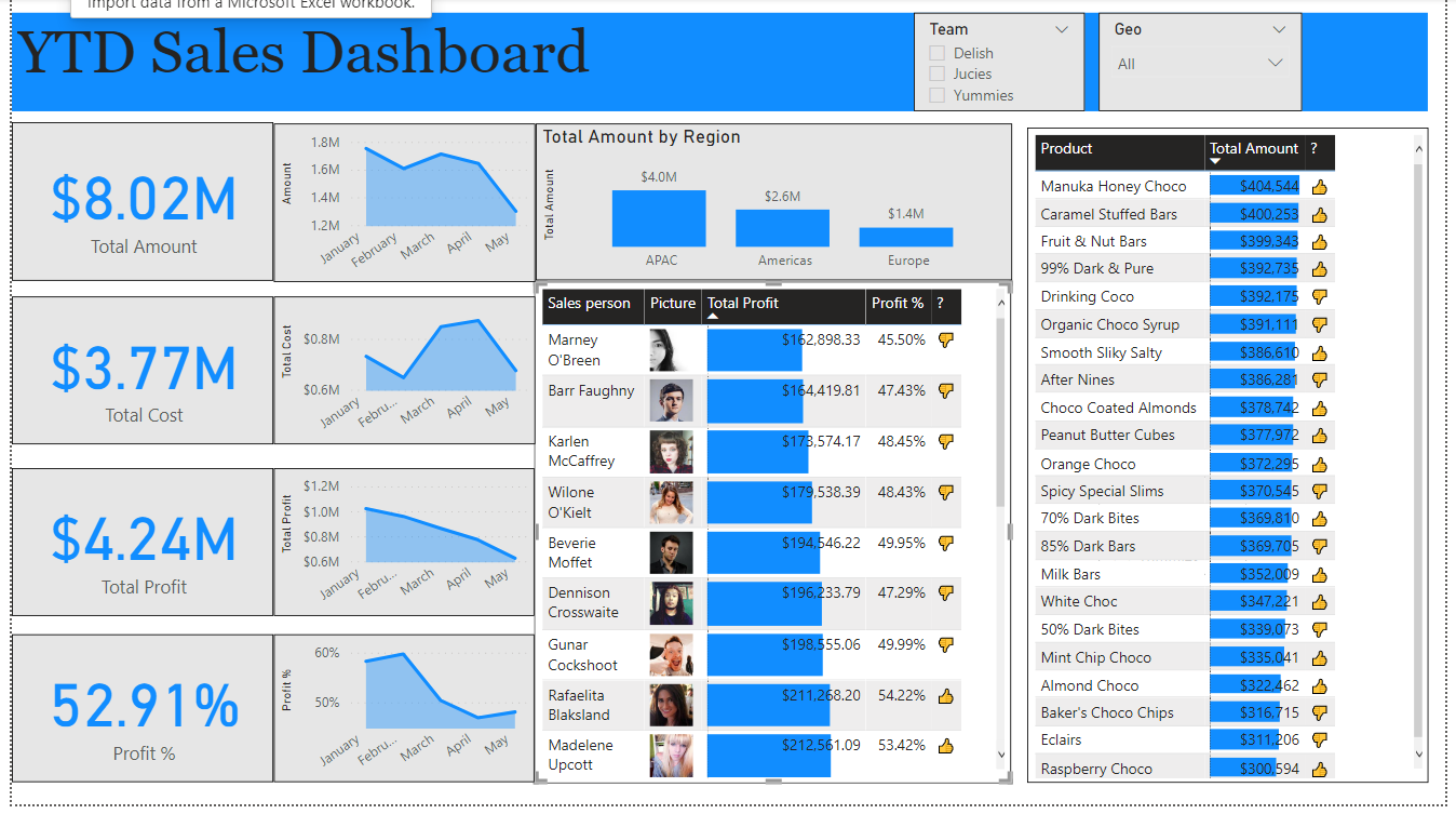 GitHub - John-Prasanna-Kumar/Sales-Power-bi