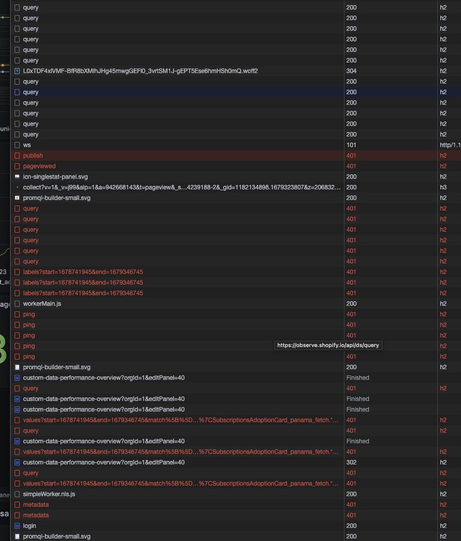 Mysqlha Users Get Logged Out From Grafana Ha W Shared Mysql Db