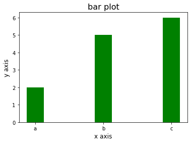 GitHub - Abarnaa-KP/Data-visualization: LINE PLOT , BAR GRAPH, PIE ...