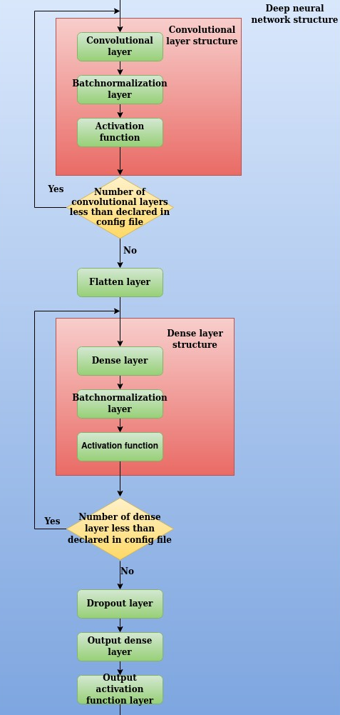 GitHub - aviokristof/CNN_tool: CLI convolutional network tool