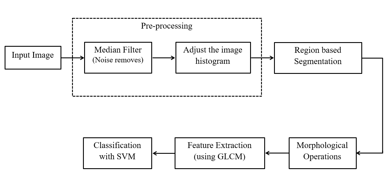 GitHub - zahrakhoshdel/brain-tumour-detection-and-classification ...