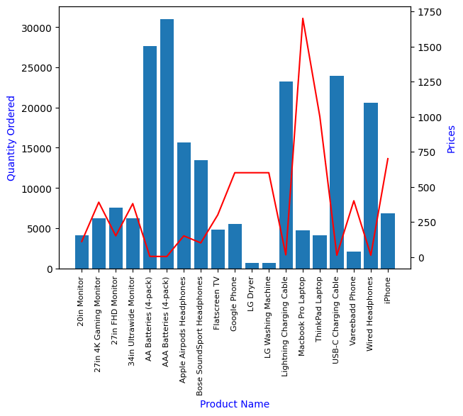 GitHub - longlq2002/e-store_sales_data_analysis