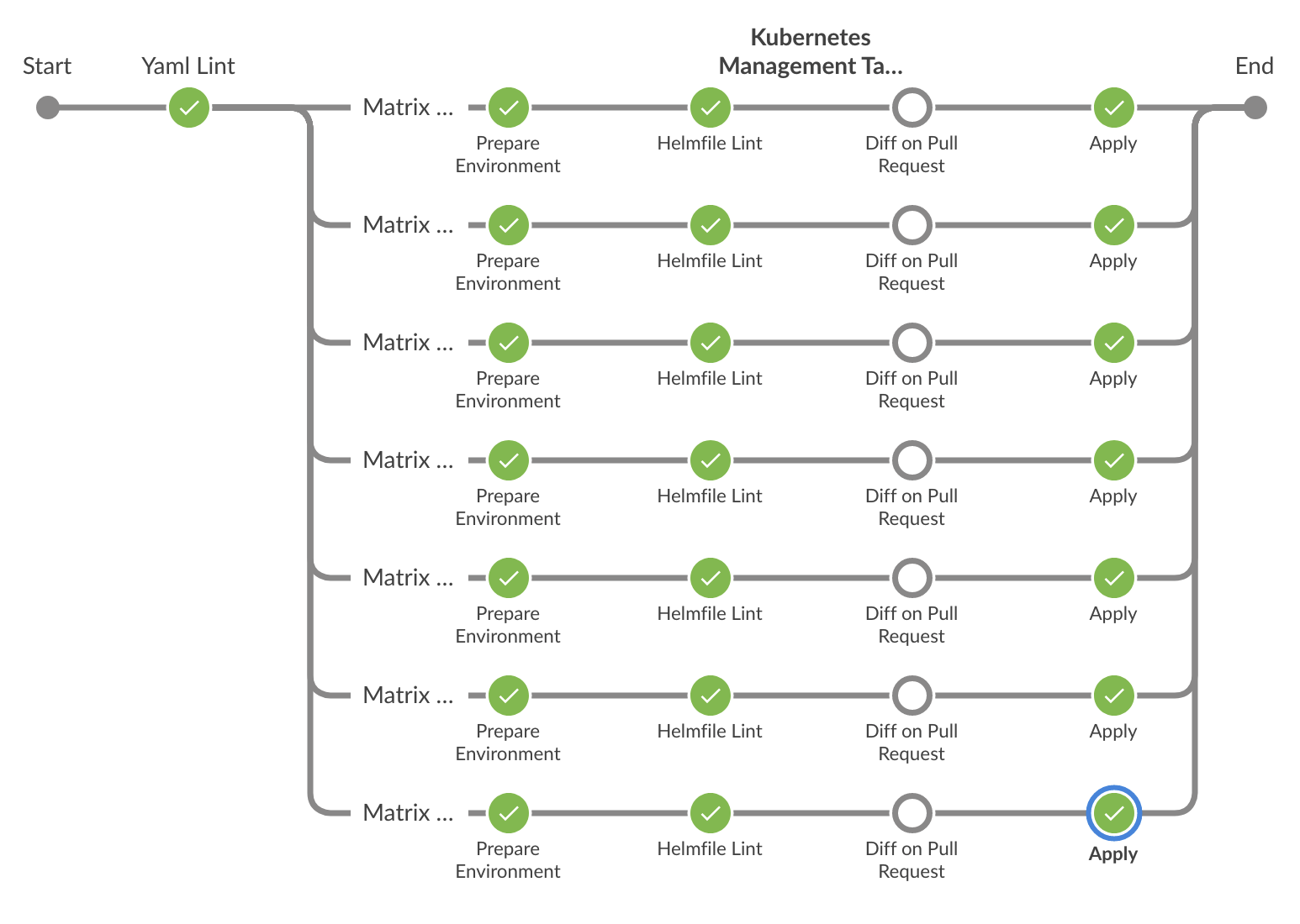 Some skipped steps are wrongly displayed as in progress · Issue #220 ...