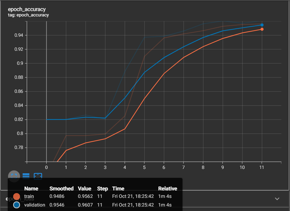 GitHub - asphytheghoul/unet-image-segmentation
