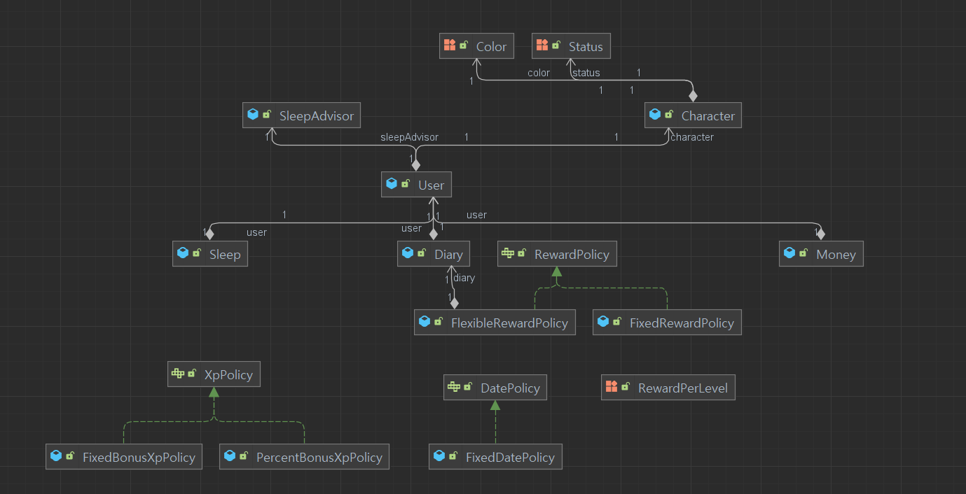 GitHub - JNU-econovation/sleeper: 복덩이팀 백엔드 레포지토리