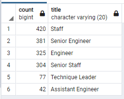 GitHub - tchumphrey65/Pewlett-Hackard-Analysis