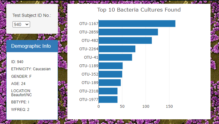 GitHub - tchumphrey65/Plotly_deployment