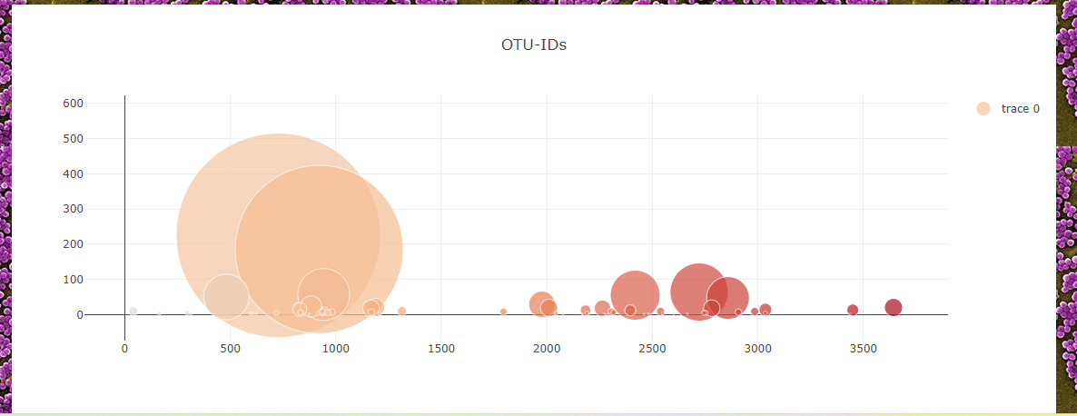 GitHub - tchumphrey65/Plotly_deployment