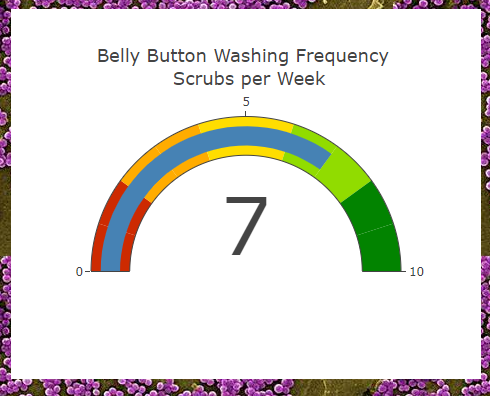 GitHub - tchumphrey65/Plotly_deployment