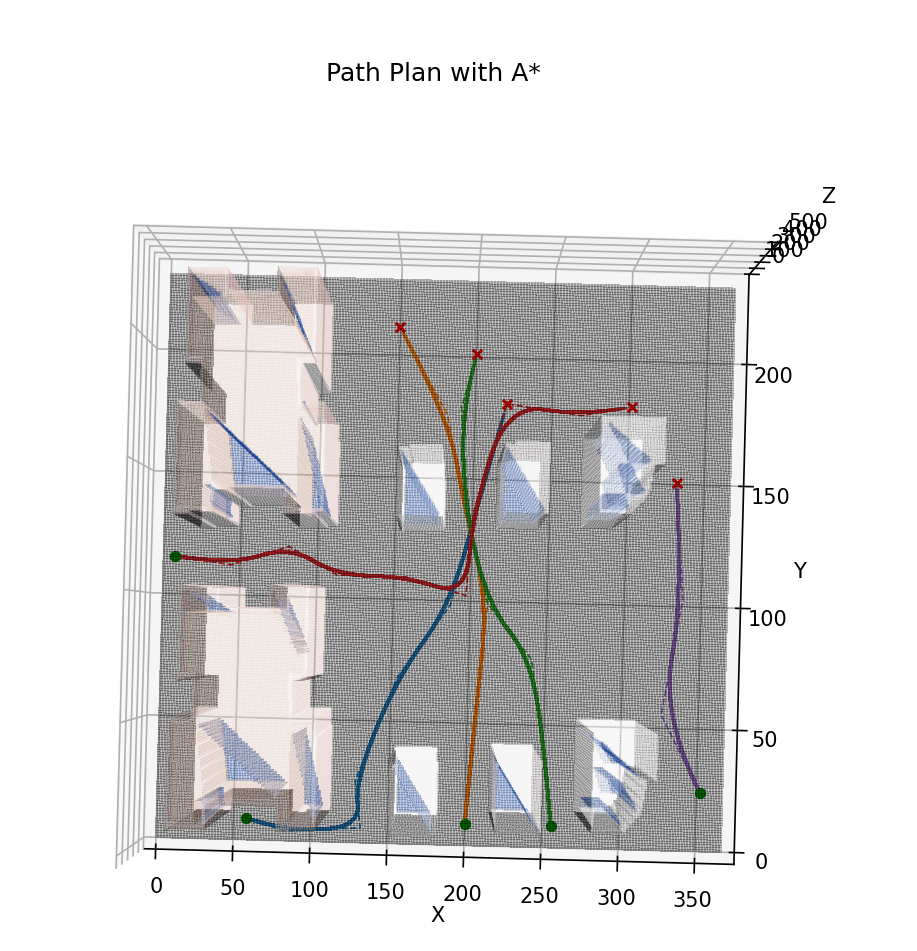 GitHub - WGGwgg/Trajectory-planning: UE+PRM+A*+B_splines
