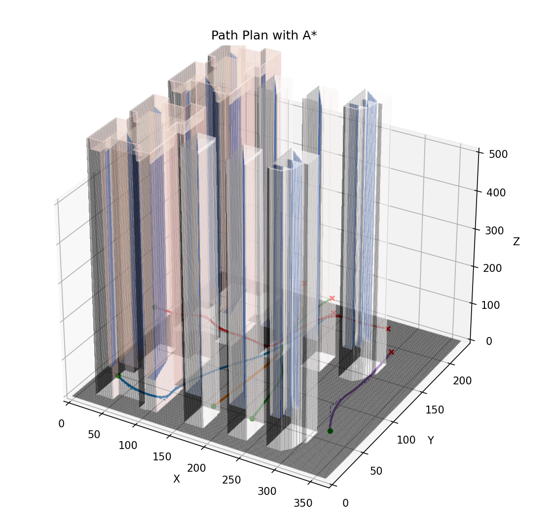 GitHub - WGGwgg/Trajectory-planning: UE+PRM+A*+B_splines