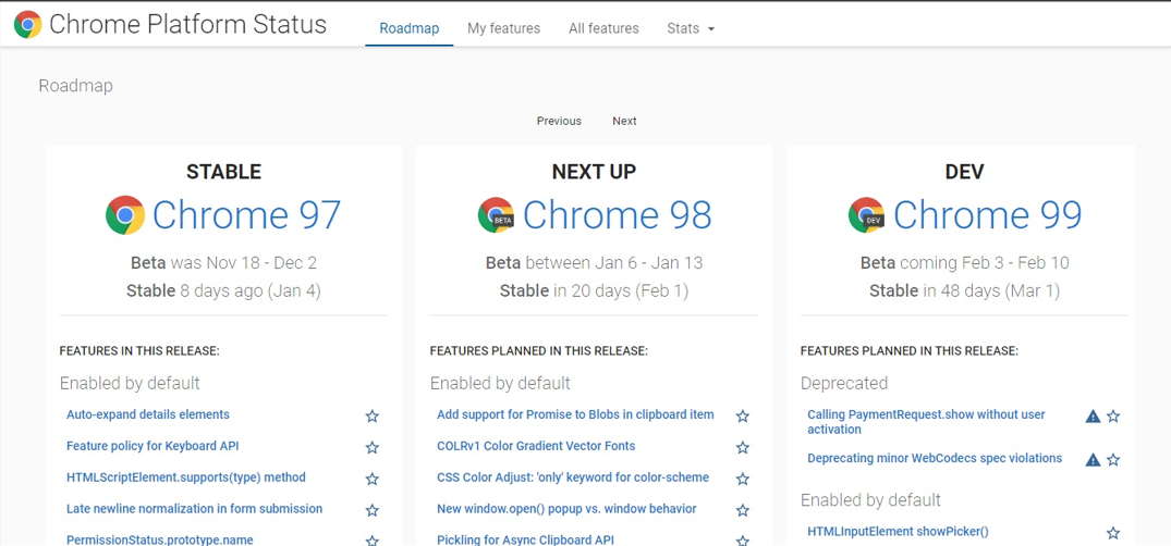 Chrome Platform Status - Upcoming Versions (UI Issue). · Issue #1673 ...