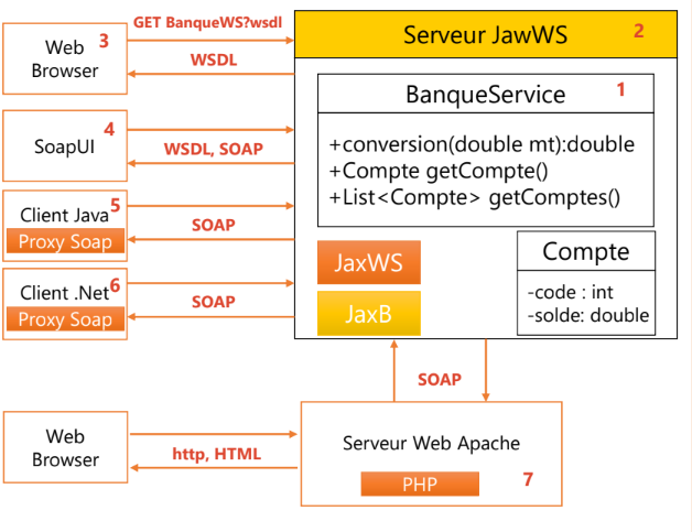 GitHub - Musta1Pha/SOAP_WebService