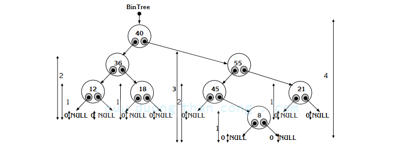 GitHub - hoangtien2k3/CodeUTT