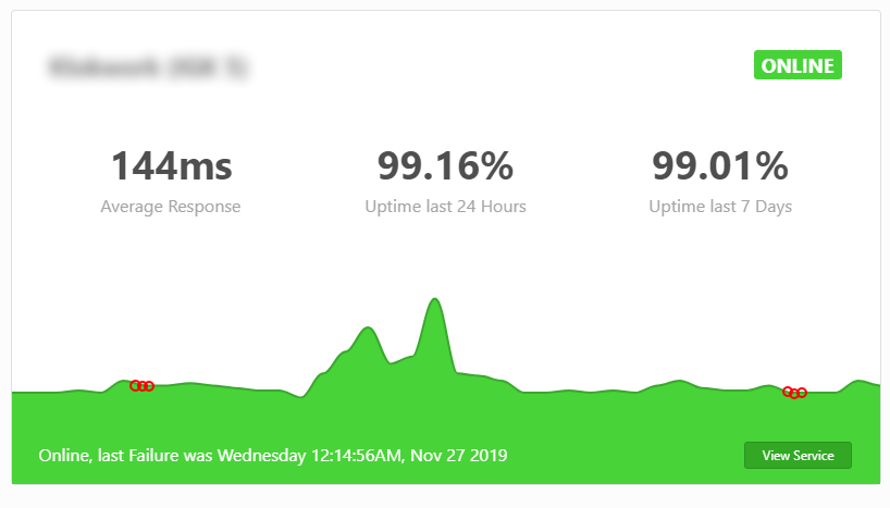 Indicate failures on the graph · Issue #298 · statping/statping · GitHub