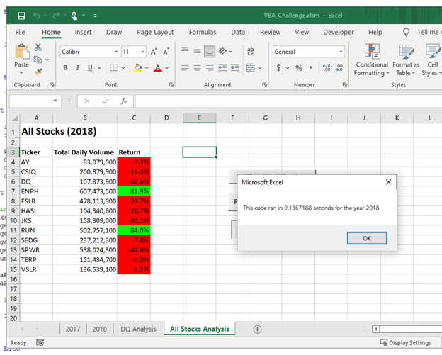 GitHub - Copperminer02/stock-analysis: Alternative Energy Investing Options for Steve