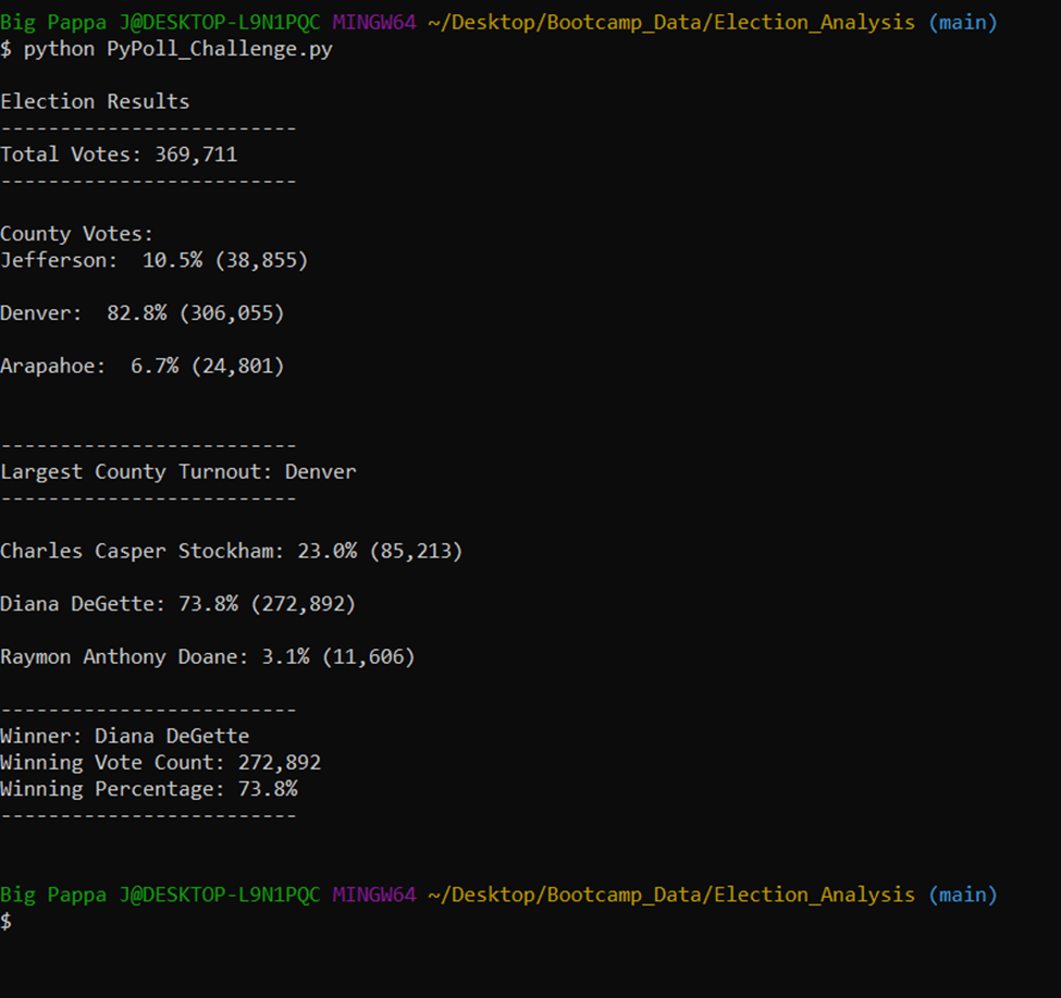 GitHub - Copperminer02/Election_Analysis