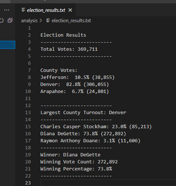 GitHub - Copperminer02/Election_Analysis