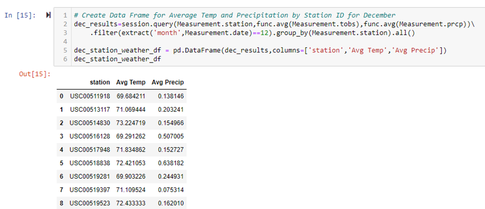 GitHub - Copperminer02/surfs_up