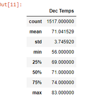 GitHub - Copperminer02/surfs_up