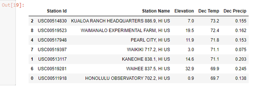 GitHub - Copperminer02/surfs_up